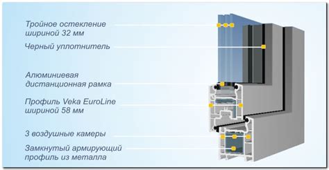 Сравнение профилей пластиковых окон | Строительный портал