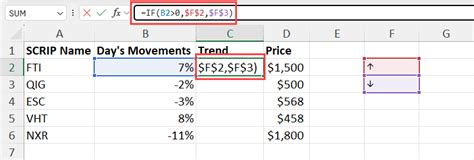 8 Ways To Add Arrows In Microsoft Excel How To Excel