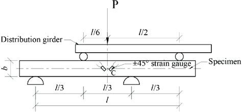 Schematic Diagram Of The Four Point Bending Beam Test Device With