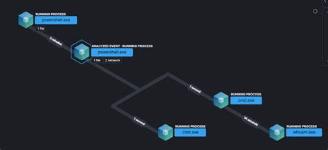 Elastic Security Detectando Reverse Shell Utilizando O Powershell