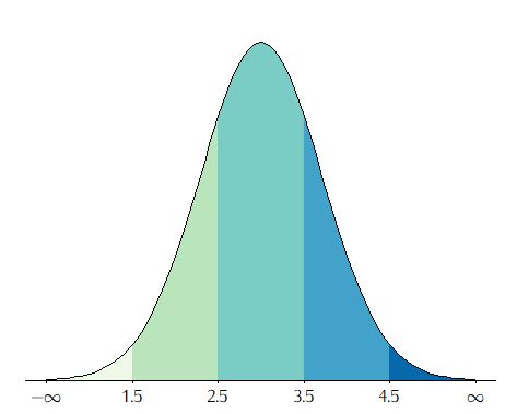 R Is There A Way To Fix These Blank Gaps Between Areas In Ggplot Stack Overflow
