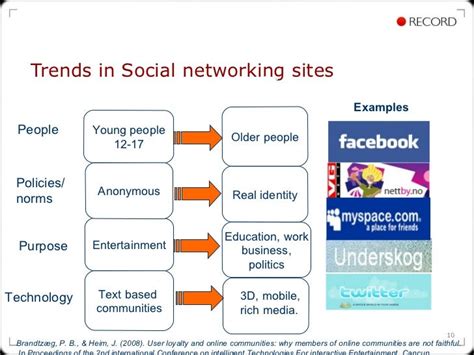 Why People Use Social Networking Sites