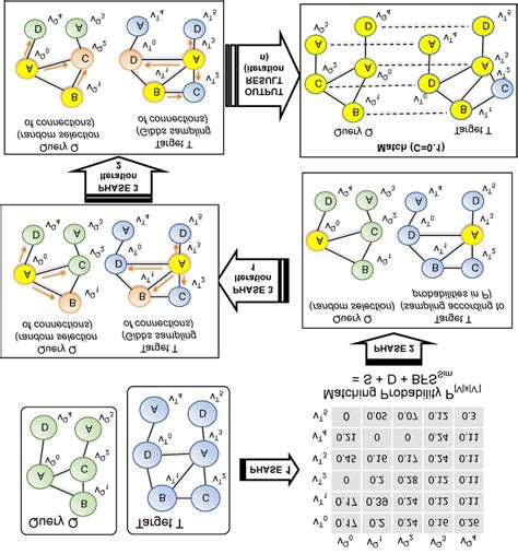 The Appagato Approximate Matching Algorithm Download Scientific Diagram