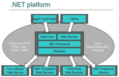 Everything You Needed To Know About Dot Net Sulekha Tech Pulse