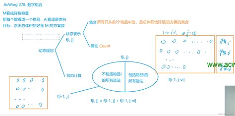 Acwing算法提高课 Csdn博客