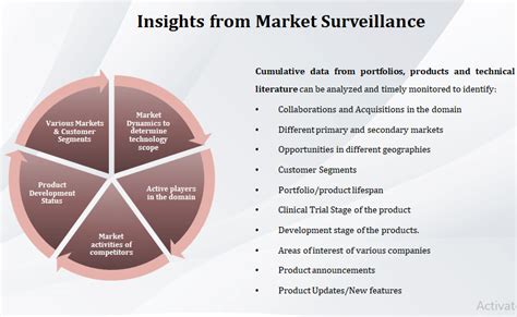 Patent Portfolio Monitoring For Ip Commercialization And Monetization