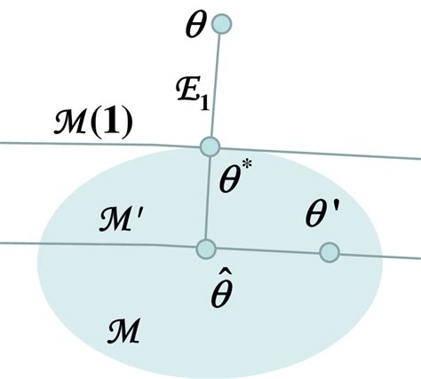 figure for step 3 of the proof of lemma 8 download scientific diagram