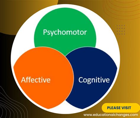 Significance Of Three Domains In Education Now A Days Educational Changes