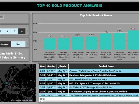 a user friendly power bi report with multiple pages synced with