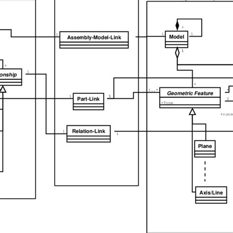 Relating Solidedge And Modelica Models Download High Quality Scientific Diagram