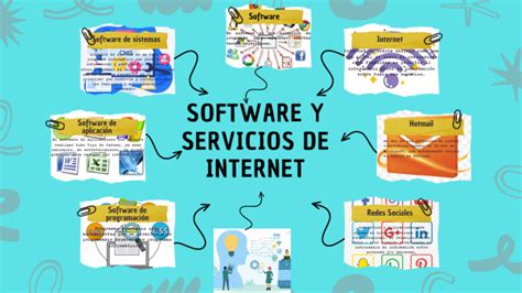 Mapa Mental Software Y Servicios De Internet Pdf Software De La