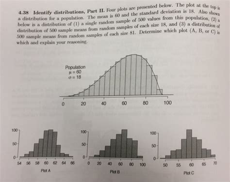 solved identify distributions part ii four plots are