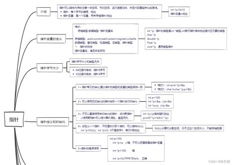 0711 c基础day9（指针） csdn博客
