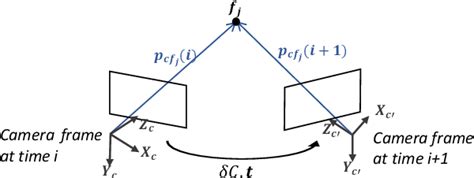 Figure 1 From A Dual Quaternion Based Visual Odometry Method For A