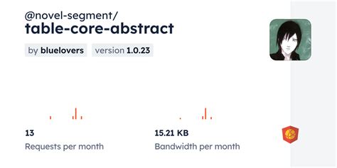 Novel Segmenttable Core Abstract Cdn By Jsdelivr A Cdn For Npm And