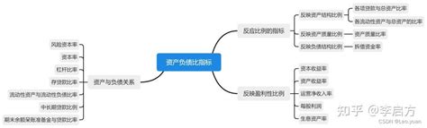 银行数据分析指标篇：最全银行数据指标体系打包送给你！银行大数据分析指标 Csdn博客