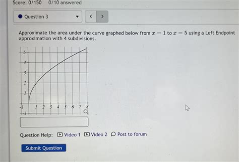 Solved Approximate The Area Under The Curve Graphed Below