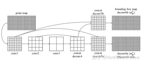 Paper Reading Vehicle Detection From 3d Lidar Using Fully