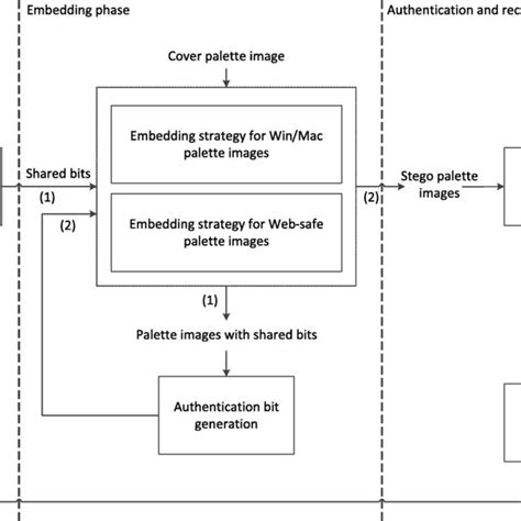 An Example Of An Image Using 256 Color Windows Palette Download Scientific Diagram