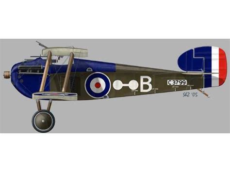 Sopwith Dolphin