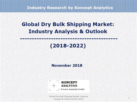 Market Report Global Dry Bulk Shipping Market Industry Analysis