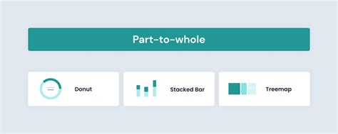 The Complete Guide To Power BI Visuals Custom Visuals