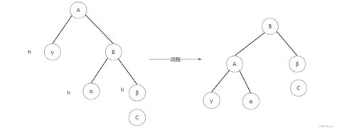 74 数据结构——平衡二叉树二叉树的左子树比右子数高时平衡因子是正的还是负的 Csdn博客