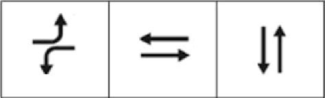 Three Phase Signal Phasing Scheme For Fully Actuated Control
