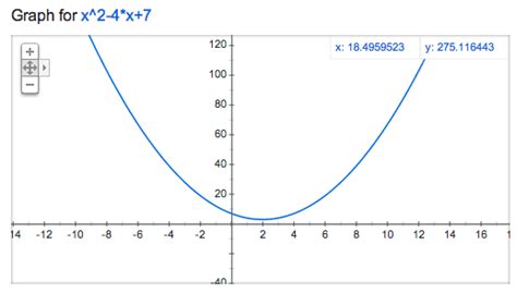 Maxima And Minima Of Quadratic Equations Other Rational Functions For