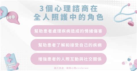 專欄文章 身心健康革命：3個心理諮商在全人照護中的角色 線上學習心理資源平台 1對1心理諮詢遠距諮商