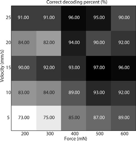 Figure 1 From Neuromorphic Artificial Touch For Categorization Of