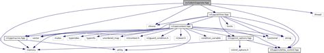 Rclcpp Include Rclcpp Rate Hpp File Reference