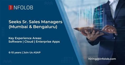 Srikanth Magunuri Posted On Linkedin