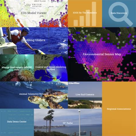 Access Ioos Data The Us Integrated Ocean Observing System Ioos