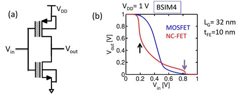 Figure 7 A Verilog A Compact Model For Negative