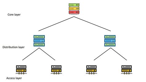 In Depth Analysis What Is An Aggregation Switch Bithoo Communication
