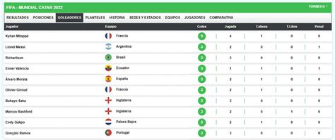 Goleadores Mundial 2025 William Harris