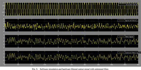 Figure 11 From Fpga Based Synthesize Of Pso Algorithm And Its Area