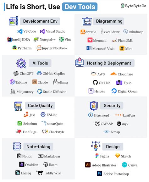 Alex Xu on LinkedIn: #systemdesign #coding #interviewtips | 57 comments ...