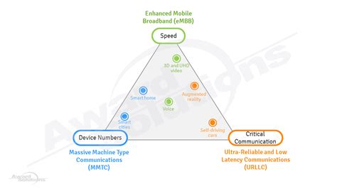 Is Spectrum Or Spectral Efficiency More Important In Wireless