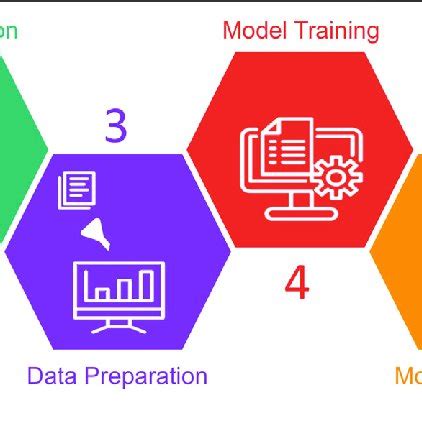 Workflow Of Machine Learning Study Download Scientific Diagram
