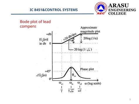 Bode Plot And Control System Root Locus Graph PPT