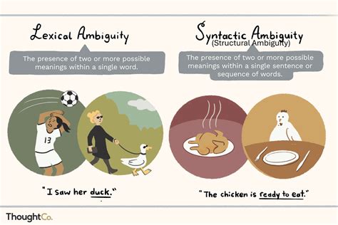 Introduction à la linguistique : Structural Vs Lexical Ambiguity