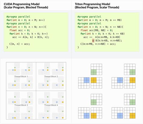 Ai Compiler（二）——openai Triton