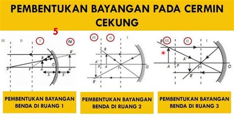 Gambar Bagian Cermin Cekung 53 Koleksi Gambar