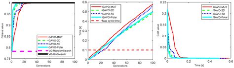 can genetic algorithms be used for real time obstacle avoidance for