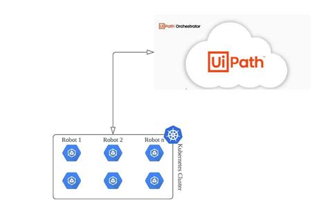 deploying uipath robots on kubernetes r uipath