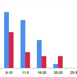 Age Group Distribution By Sex Download Scientific Diagram