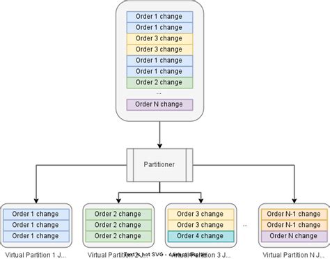 Pro Virtual Partitions Karafka Karafka Wiki GitHub