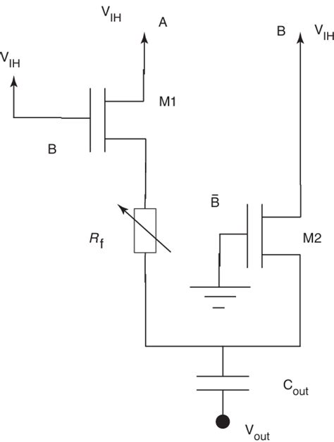 Stuck Open Fault In M1 Of Cpl And Gate With Test Vector A ¼ 1 B ¼ 1